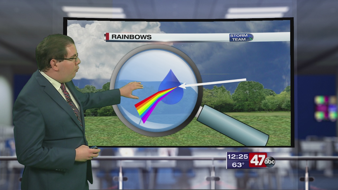 Weather Tidbits: Rainbows - 47abc
