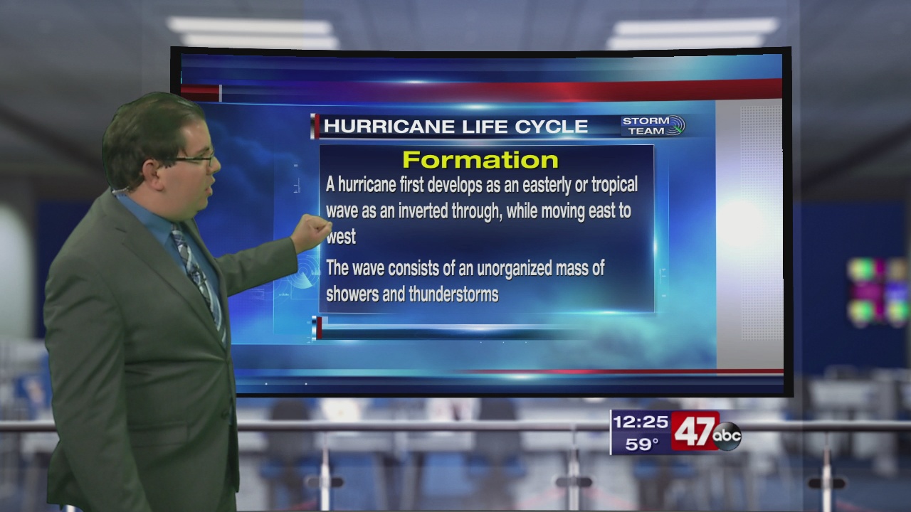 Weather Tidbits: Hurricane Formation - 47abc