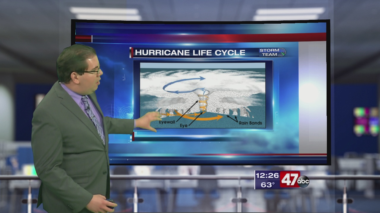 Weather Tidbits: Hurricane Anatomy & Decay - 47abc