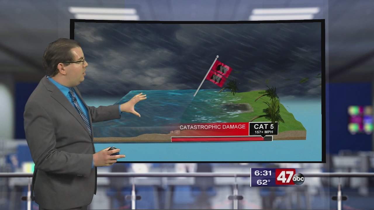 Weather Tidbits: Saffir-Simpson Scale - 47abc