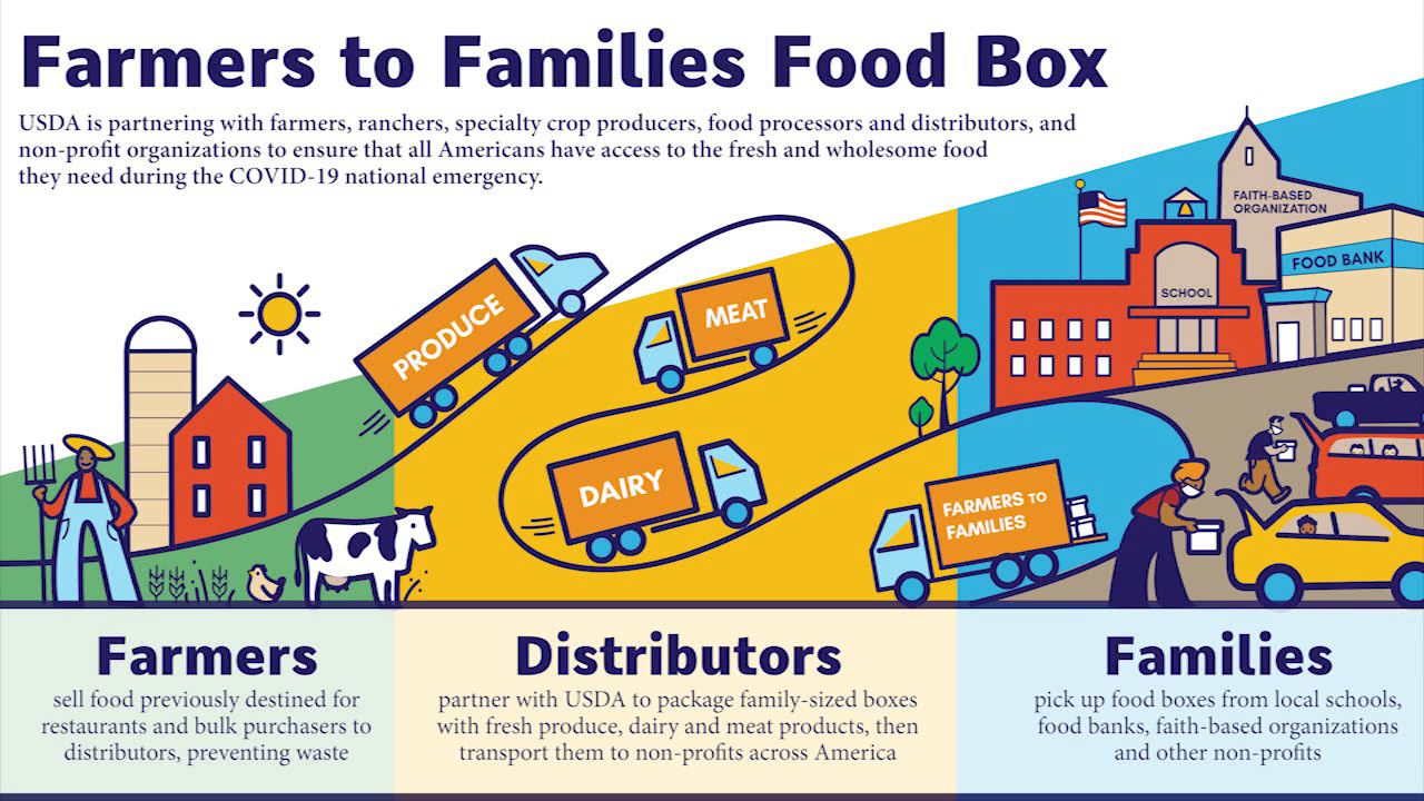 CHEER partners with USDA to deliver food boxes to senior citizens - 47abc