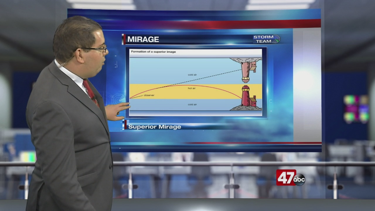Weather Tidbits: Superior Mirage - 47abc