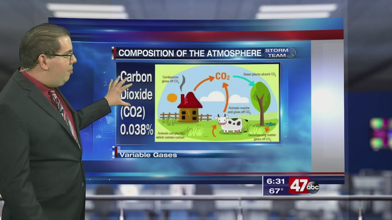 Weather Tidbits: Composition of the Atmosphere Part 2 - 47abc