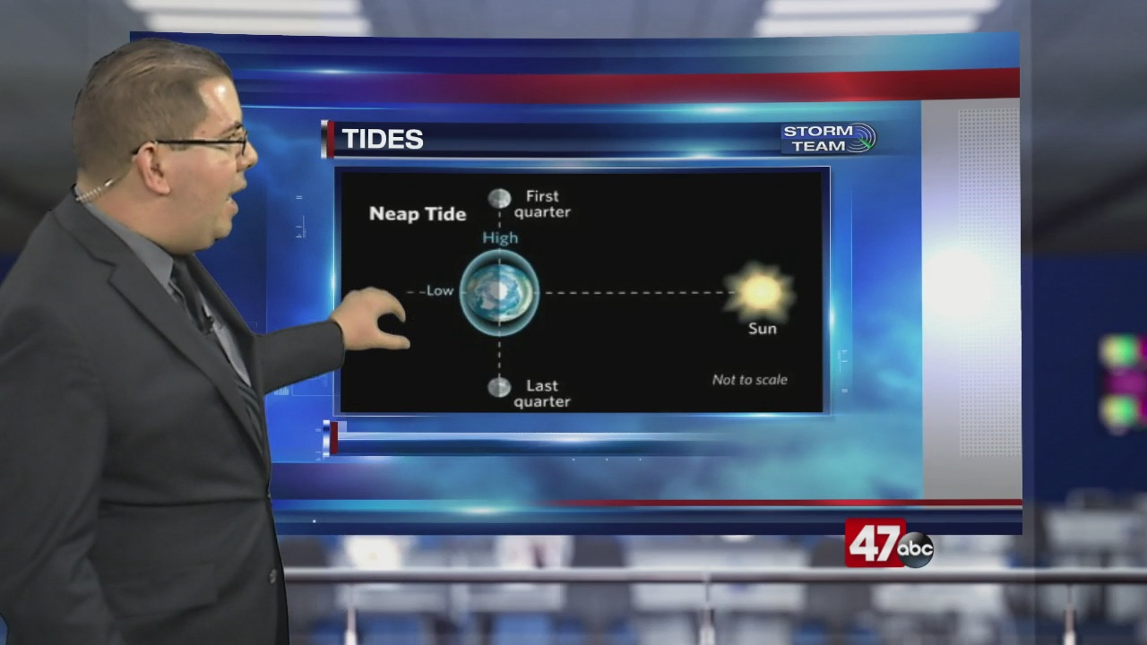 Weather Tidbits: Neap Tide - 47abc