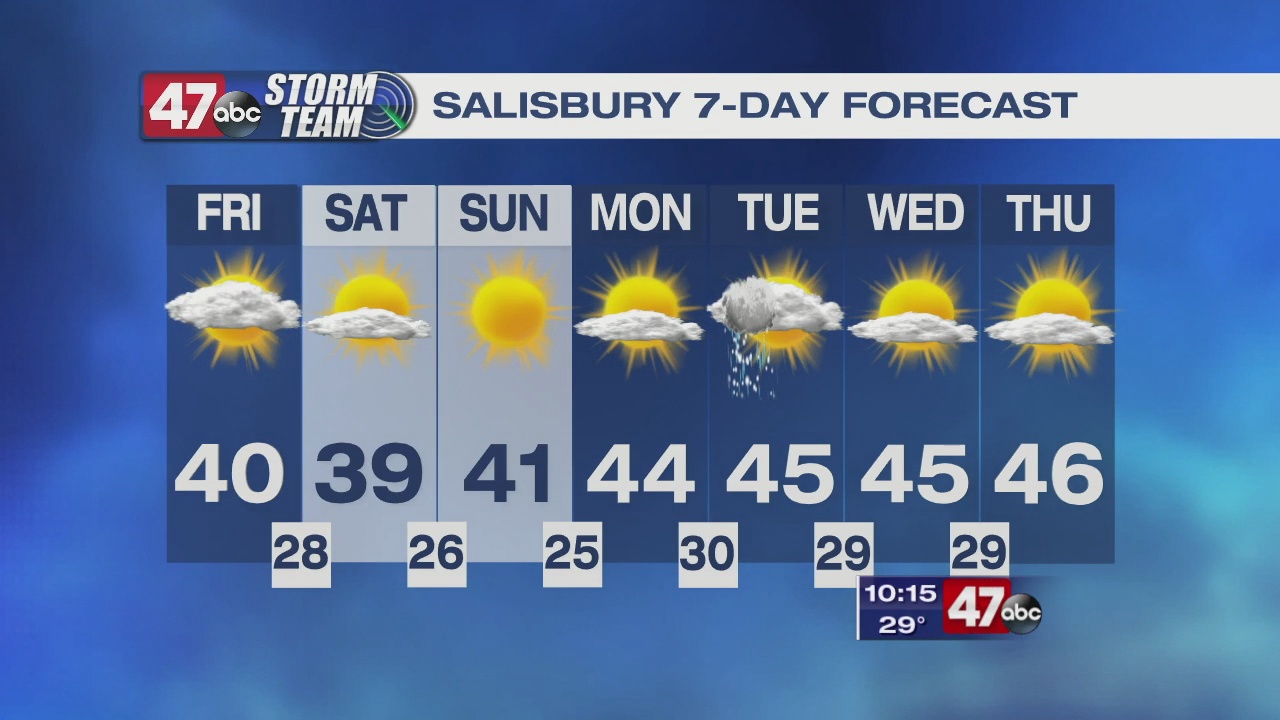 Today's Forecast: January 7, 2021 - 47abc