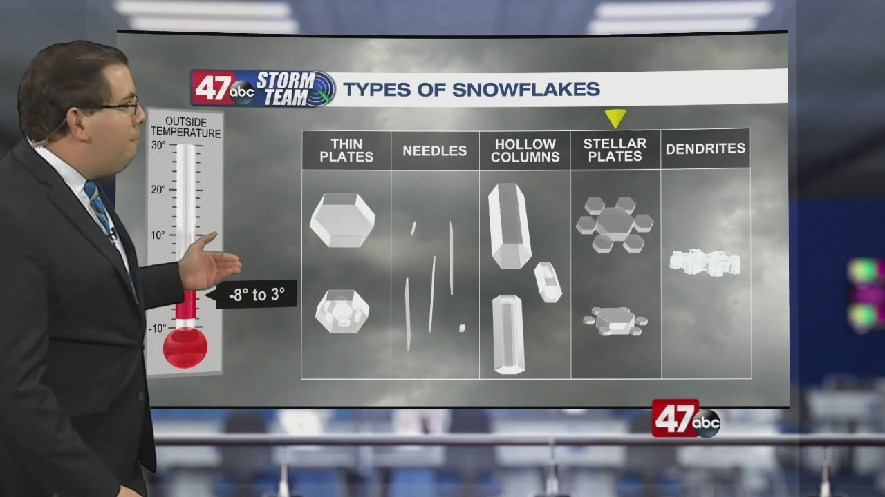Weather Tidbits: Snowflake Classification - 47abc