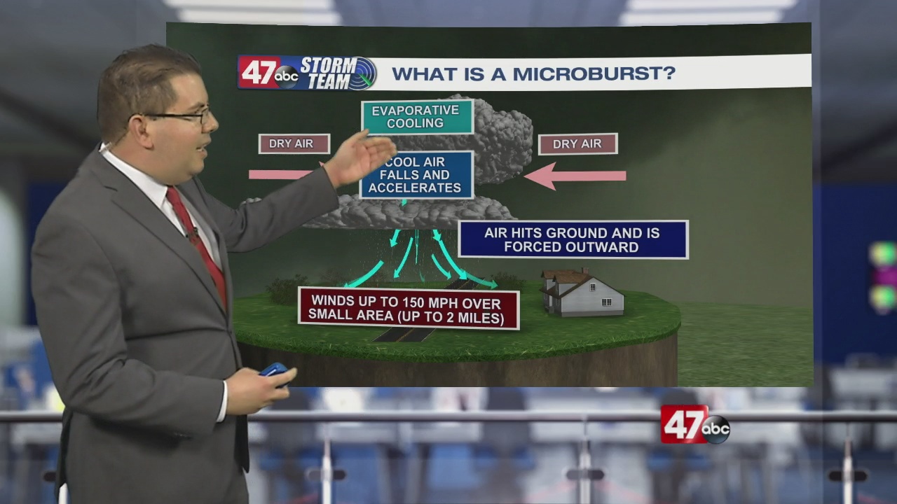 Weather Tidbits: Microburst - 47abc