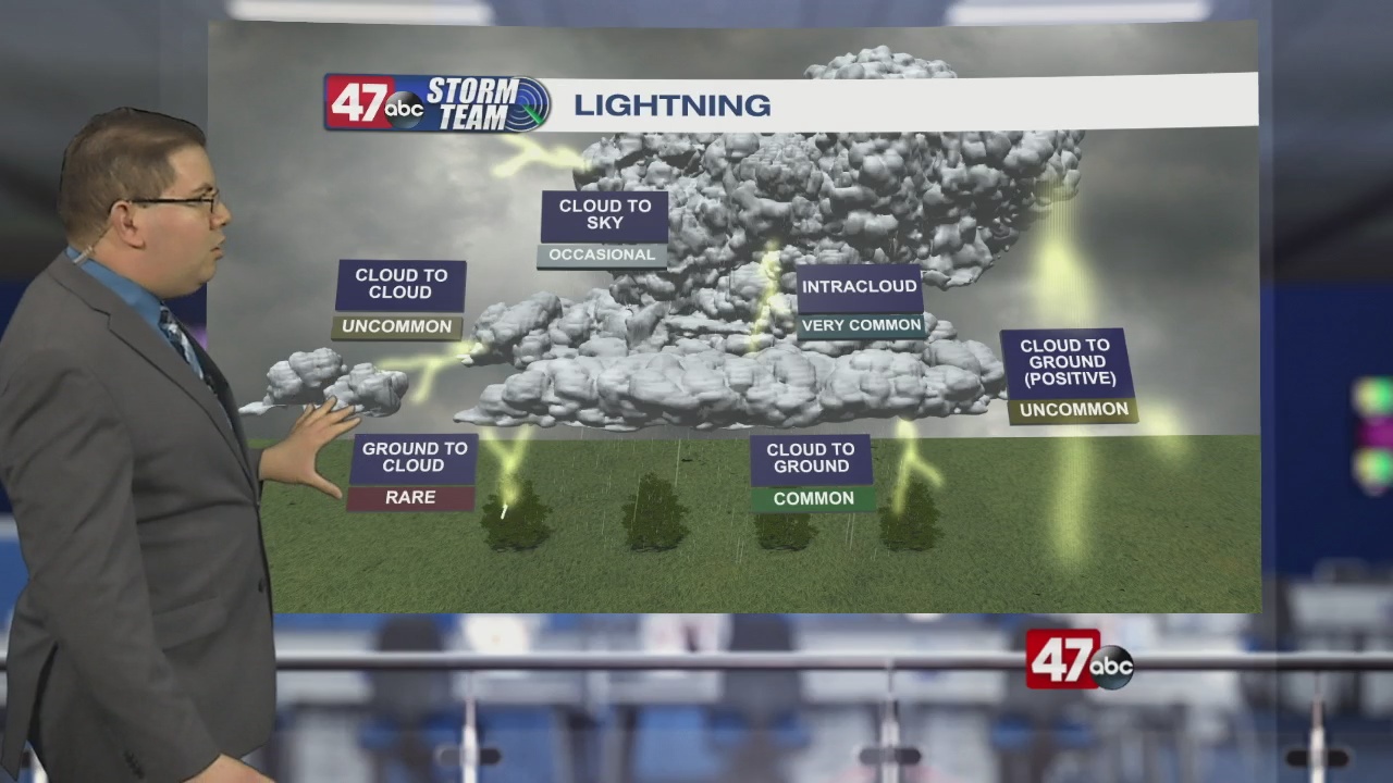 Weather Tidbits: Lightning Formation & Types - 47abc