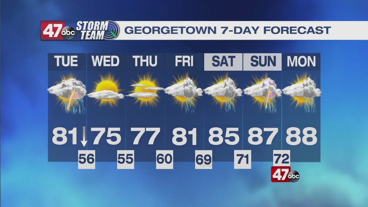 Today's Forecast: June 21, 2021 - 47abc