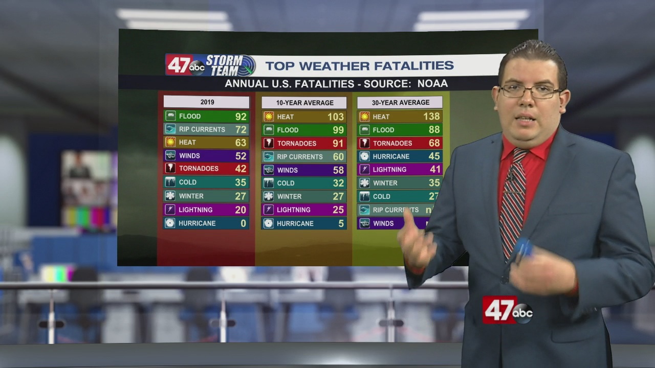 Weather Tidbits: Weather Fatalities - 47abc