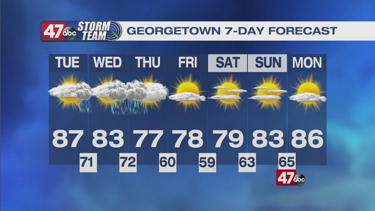 Today's Forecast: August 30, 2021 - 47abc