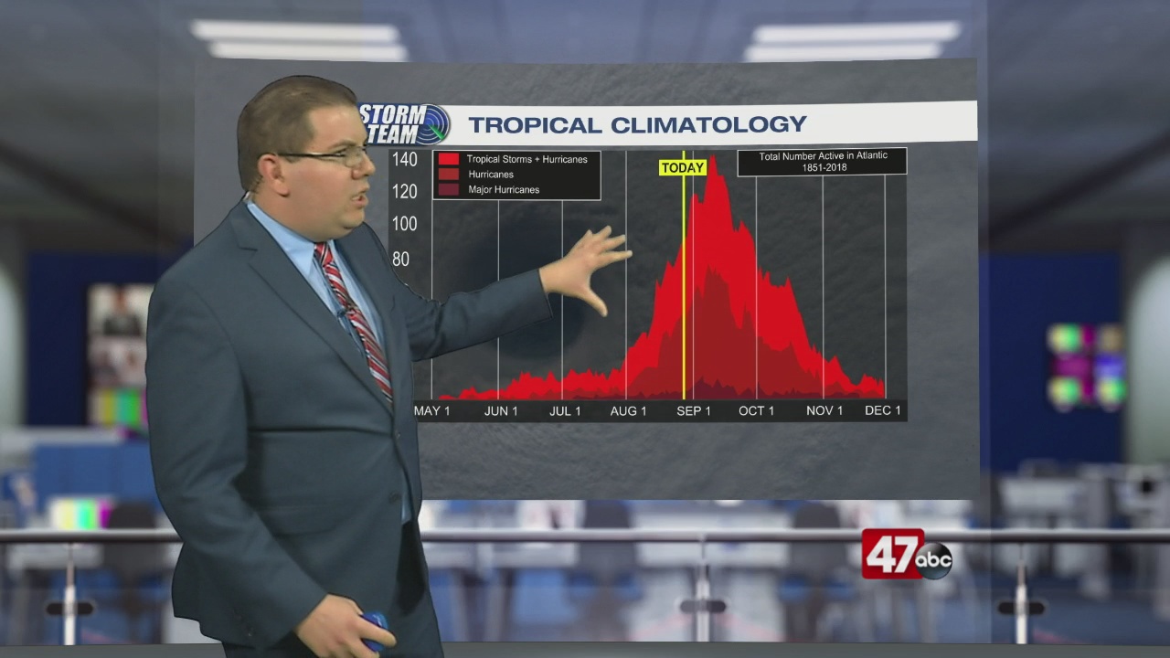 Weather Tidbits: Tropical Climatology - 47abc