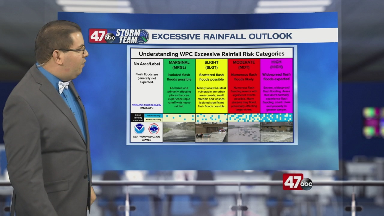 Weather Tidbits: Excessive Rainfall Outlook - 47abc