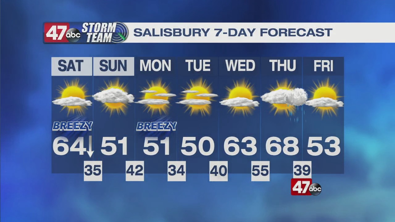 Today's Forecast: November 12, 2021 - 47abc