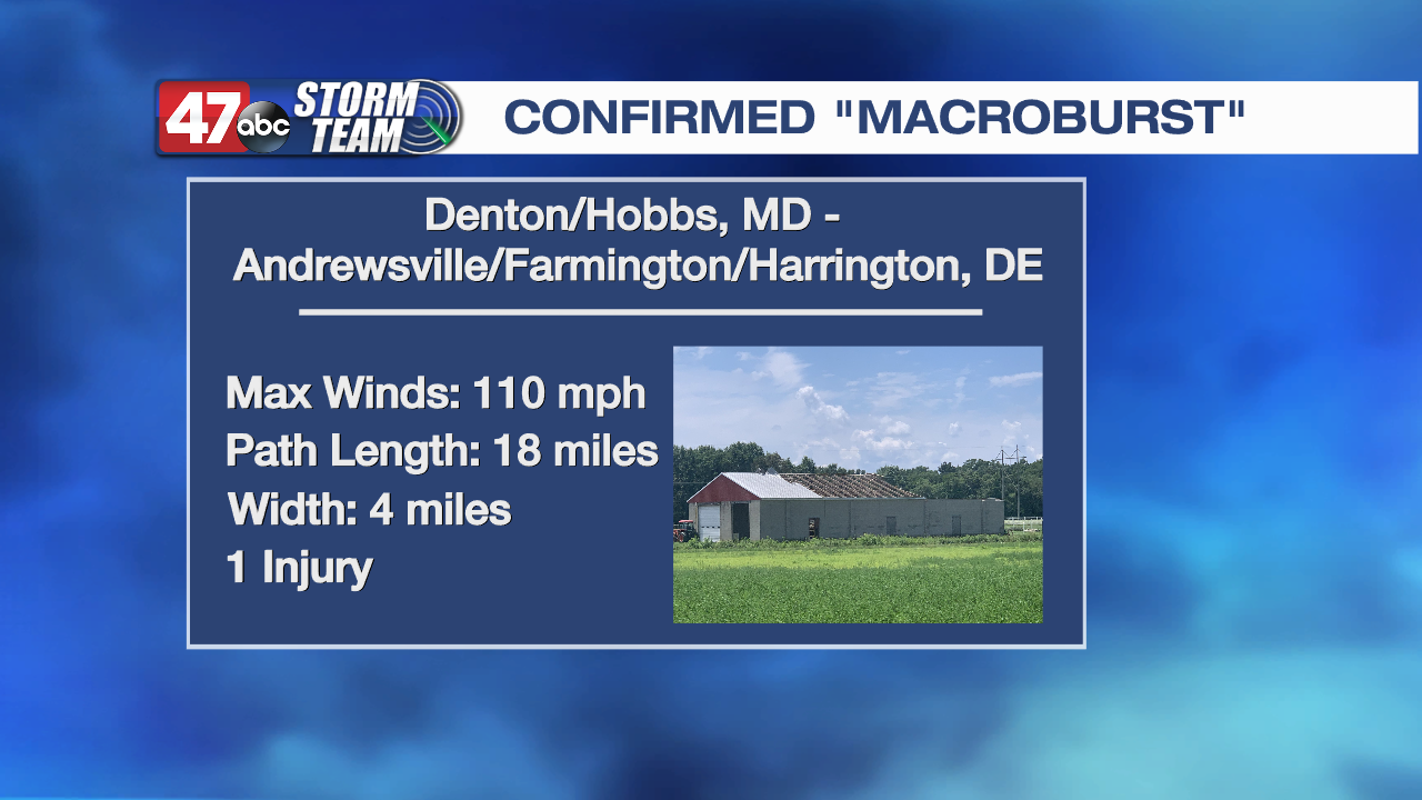 Macroburst Confirmed in Caroline and Kent Co. Tuesday - 47abc