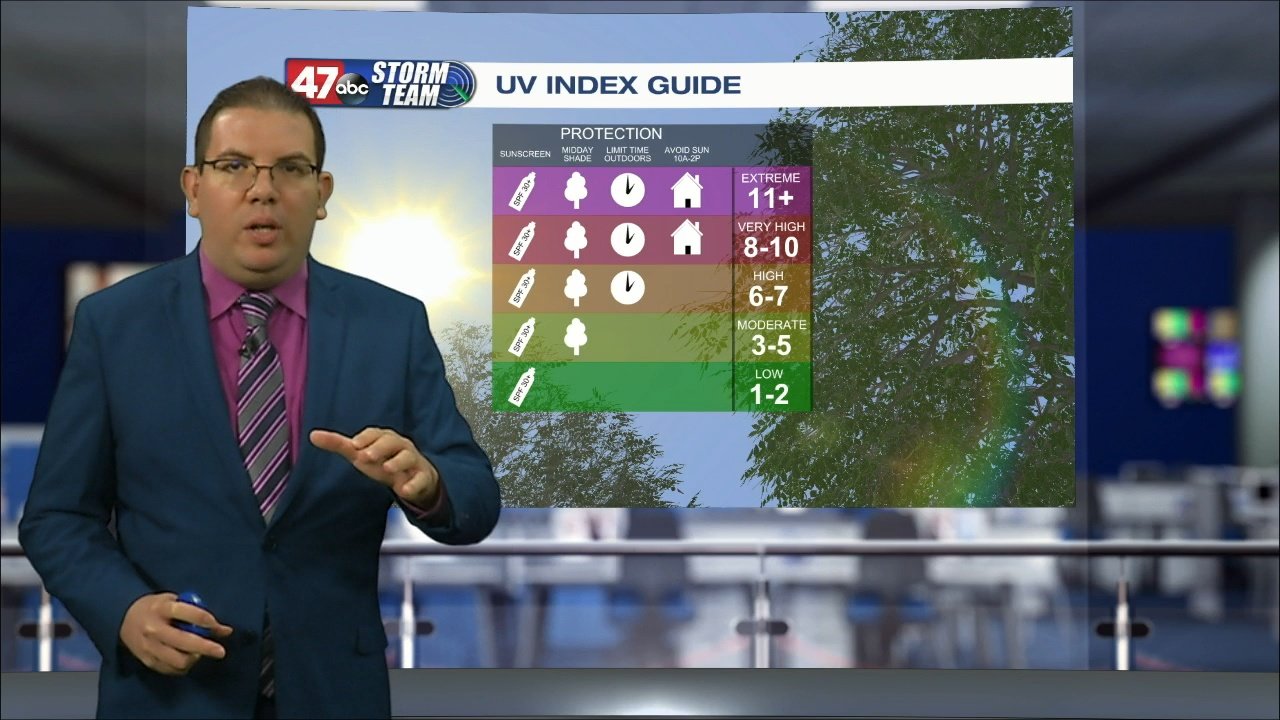 Weather Tidbits: UV Index Scale - 47abc