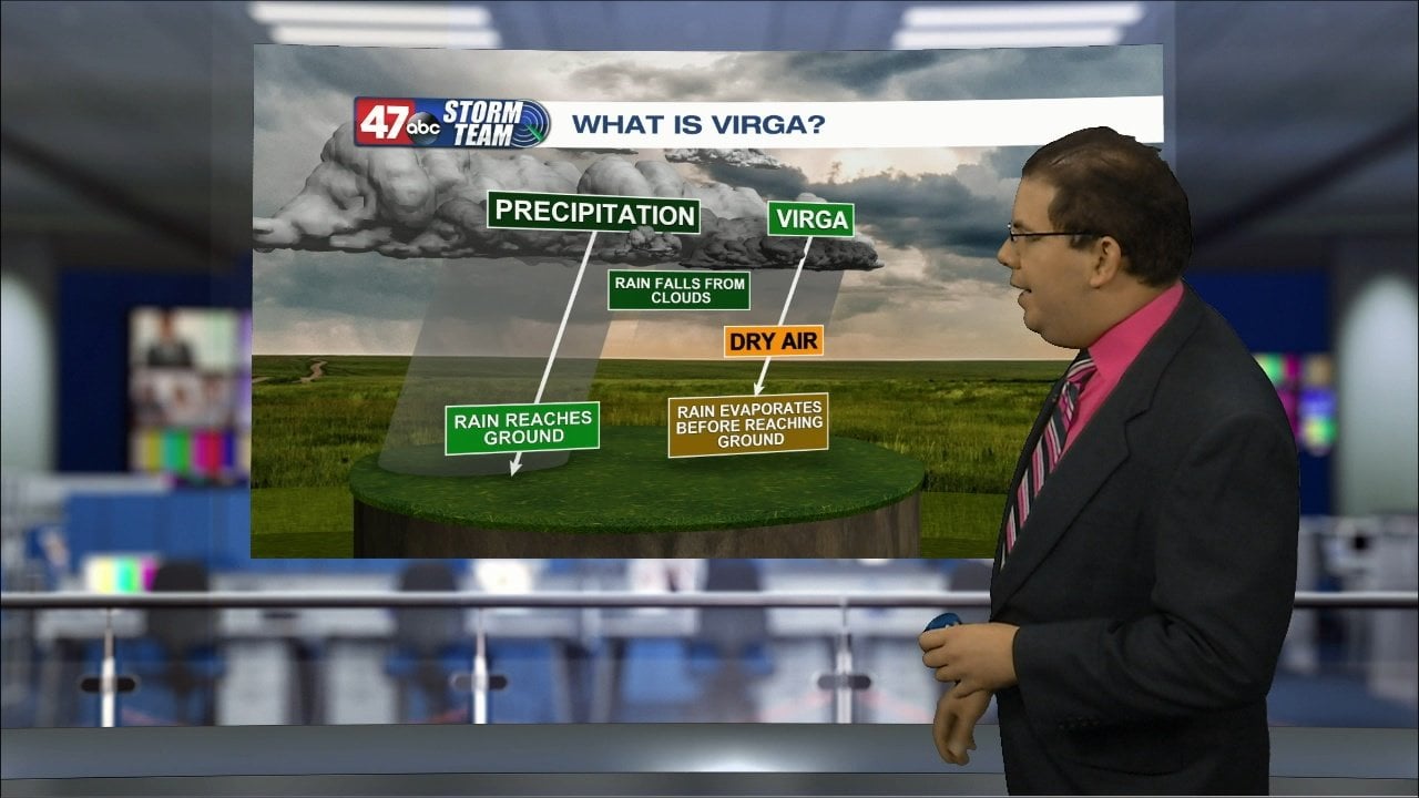 Weather Tidbits: Virga - 47abc