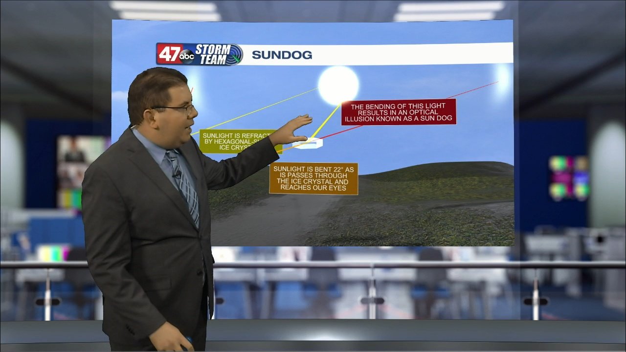 Weather Tidbits: Sundog Formation - 47abc
