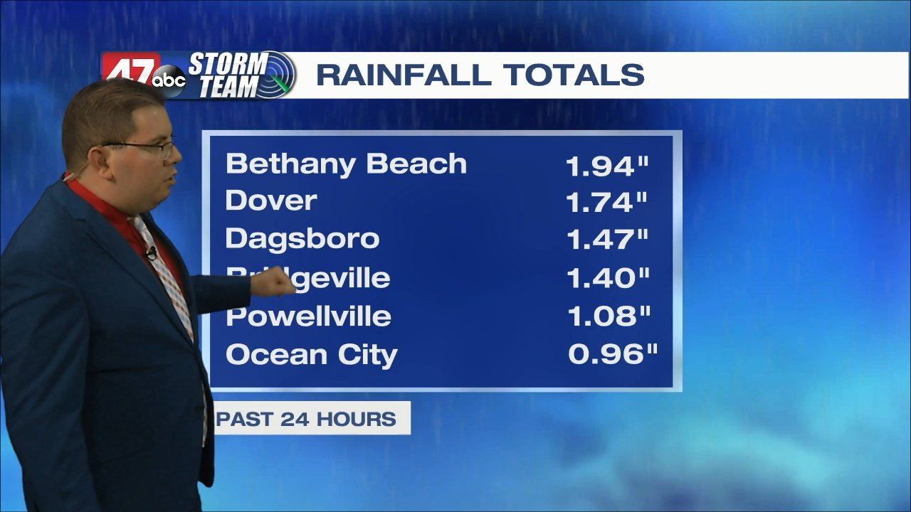 Today's Forecast: October 2, 2022 - 47abc