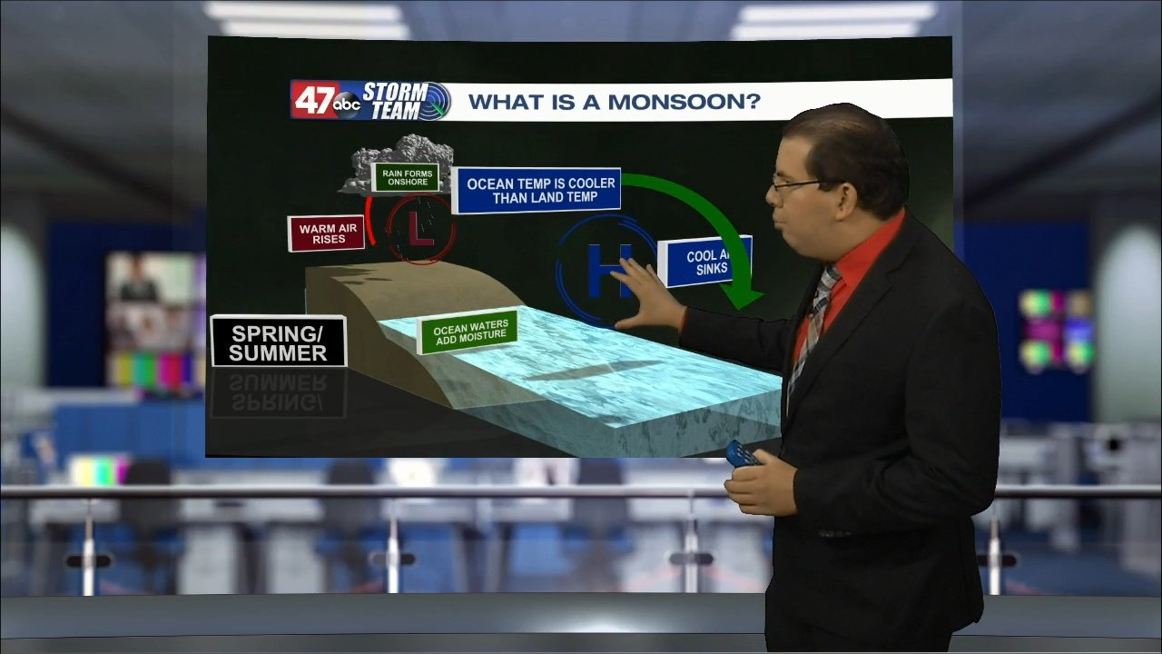 Weather Tidbits: Monsoon Formation - 47abc