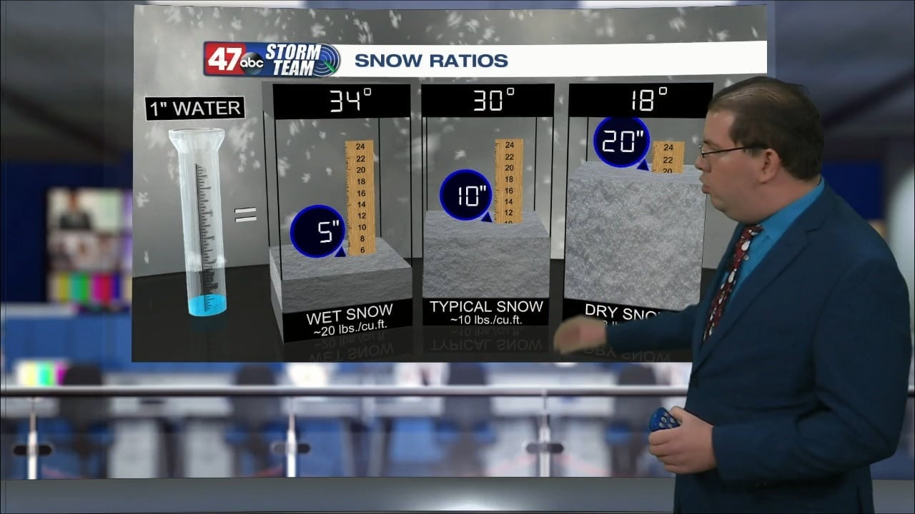 Weather Tidbits: Snow Ratios - 47abc
