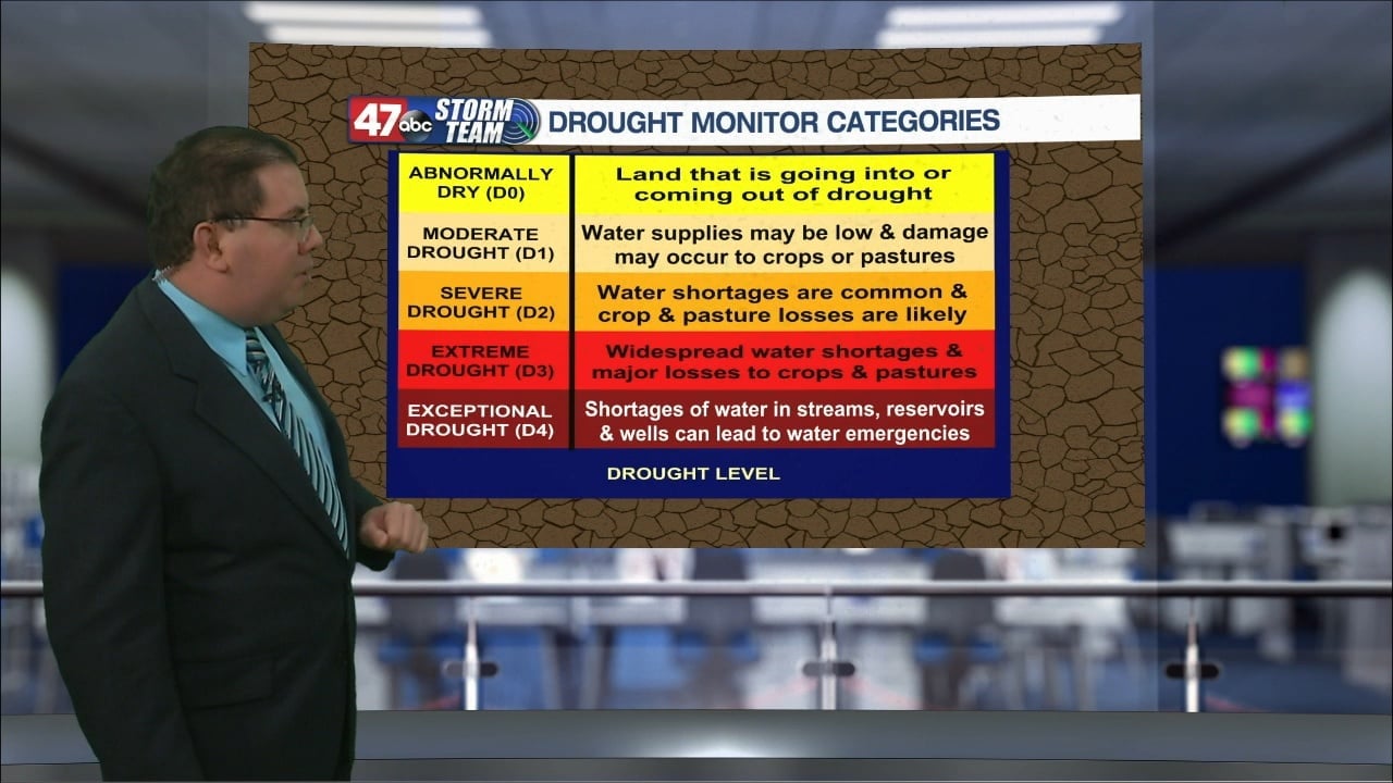 Weather Tidbits: Drought Monitor Classification - 47abc