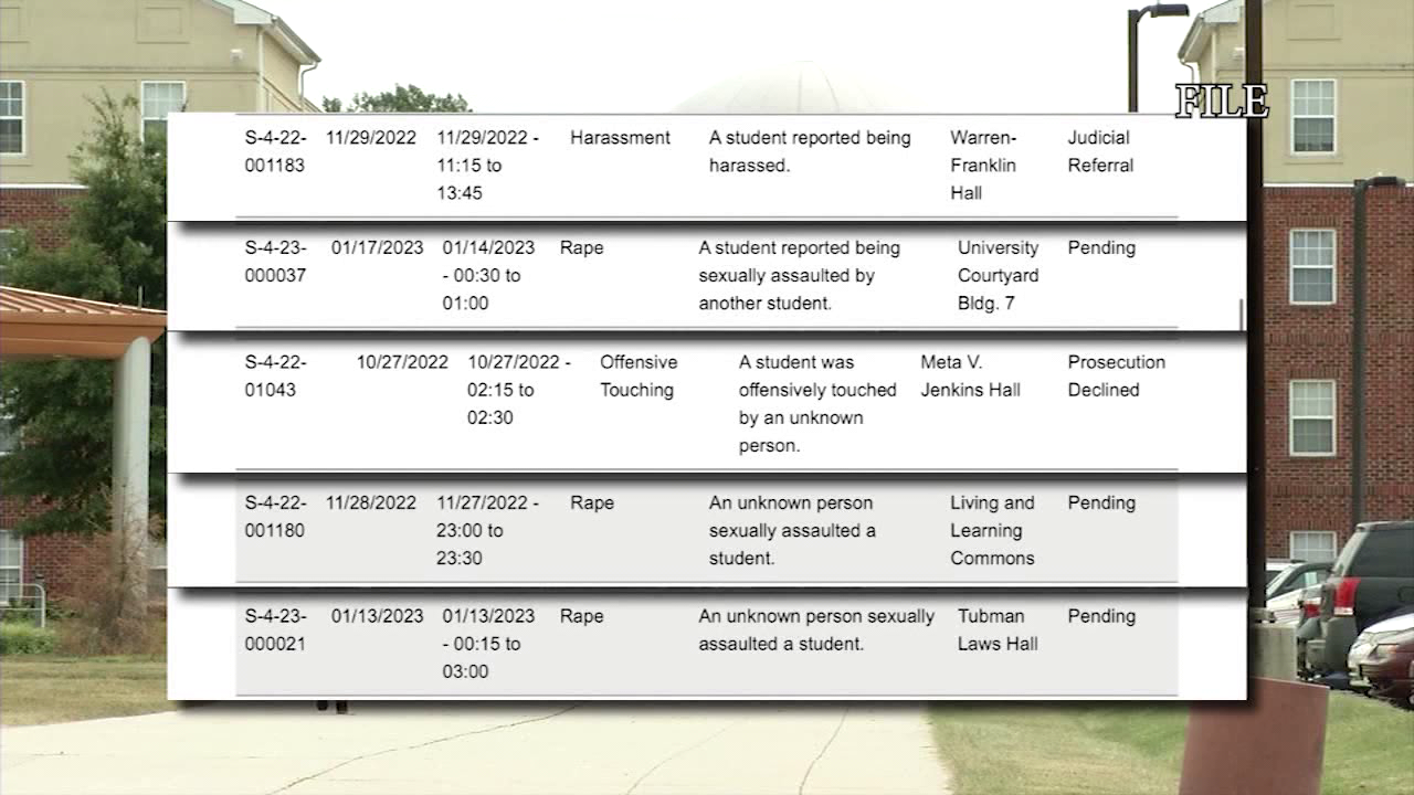 DSU receives $300K for Safe Space Project - 47abc