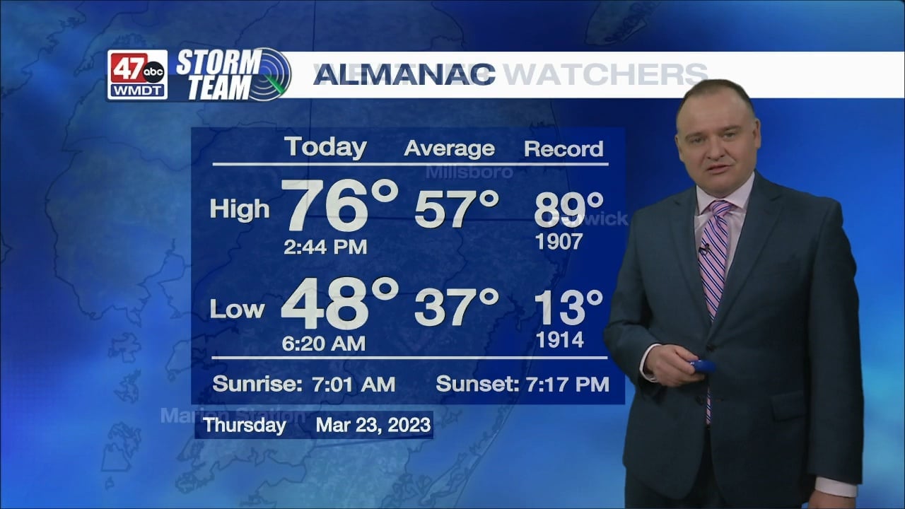 Overnight Forecast: March 24, 2023 - 47abc