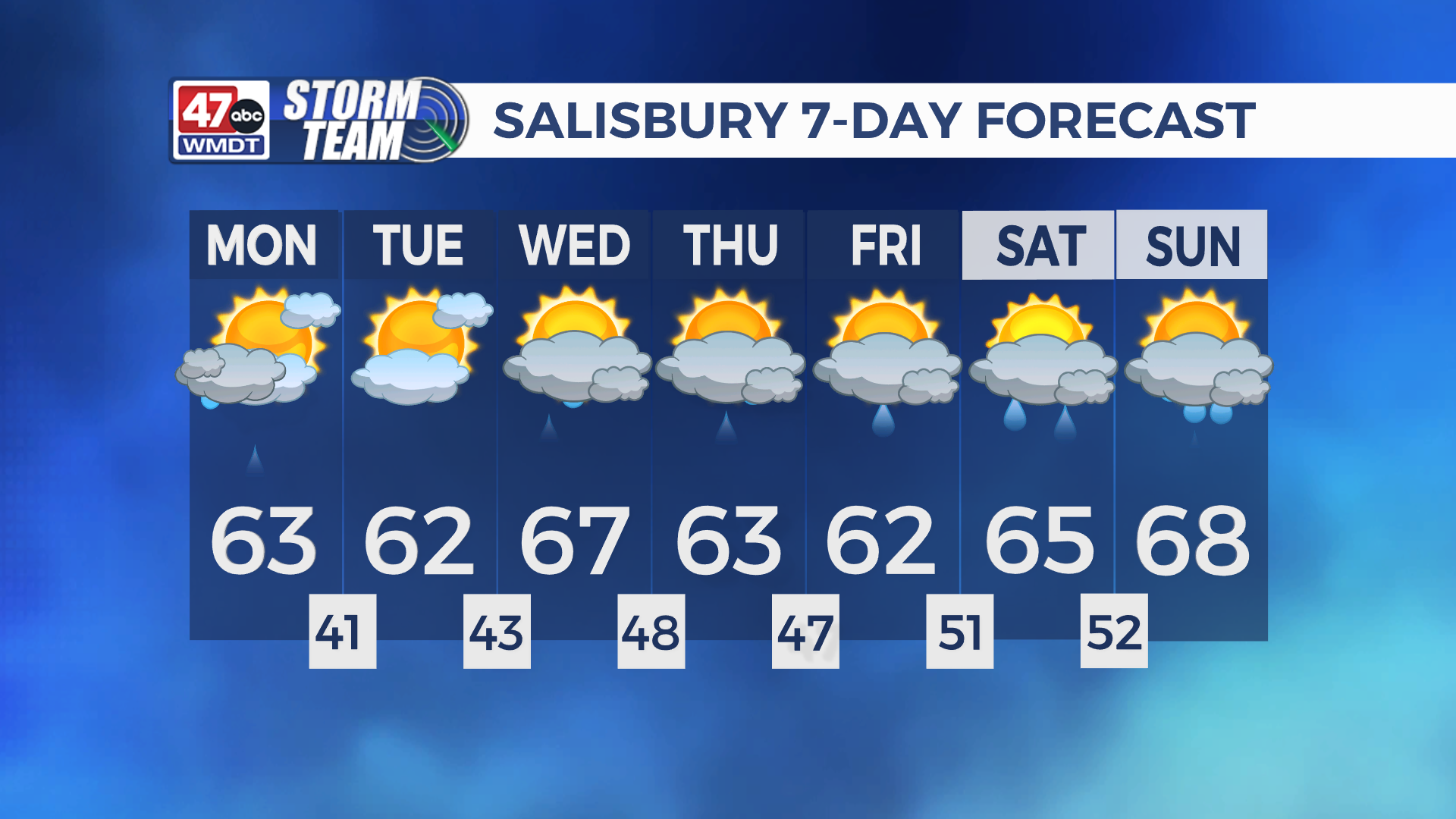 Today's Forecast: April 23, 2023 - 47abc