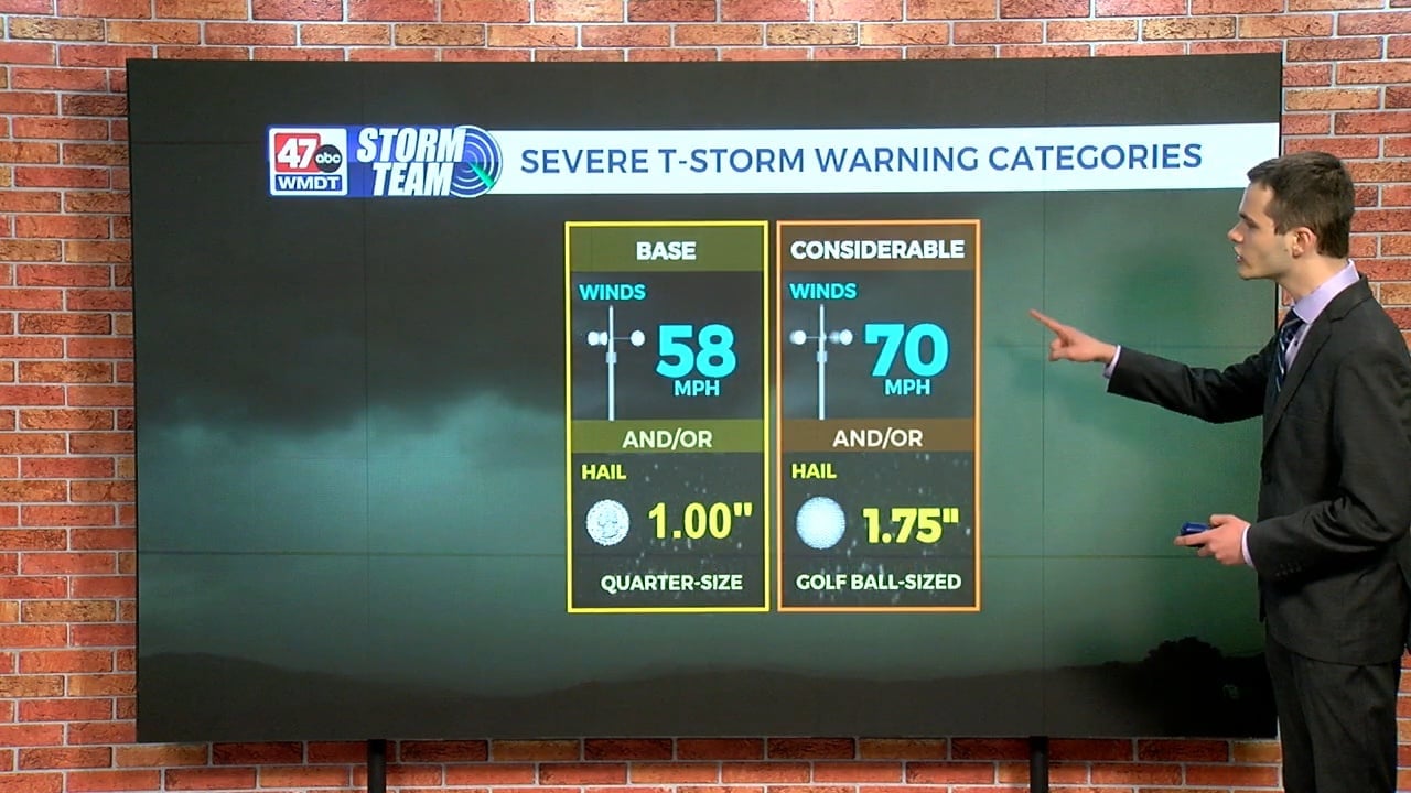 Weather Tidbits: Severe Thunderstorms - 47abc