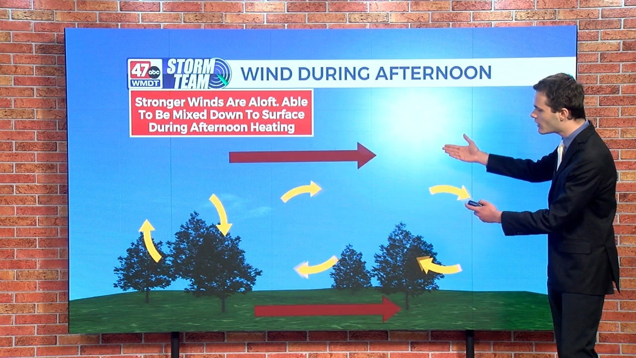 Weather Tidbits: The Reason Wind Speed Increases In The Afternoon - 47abc
