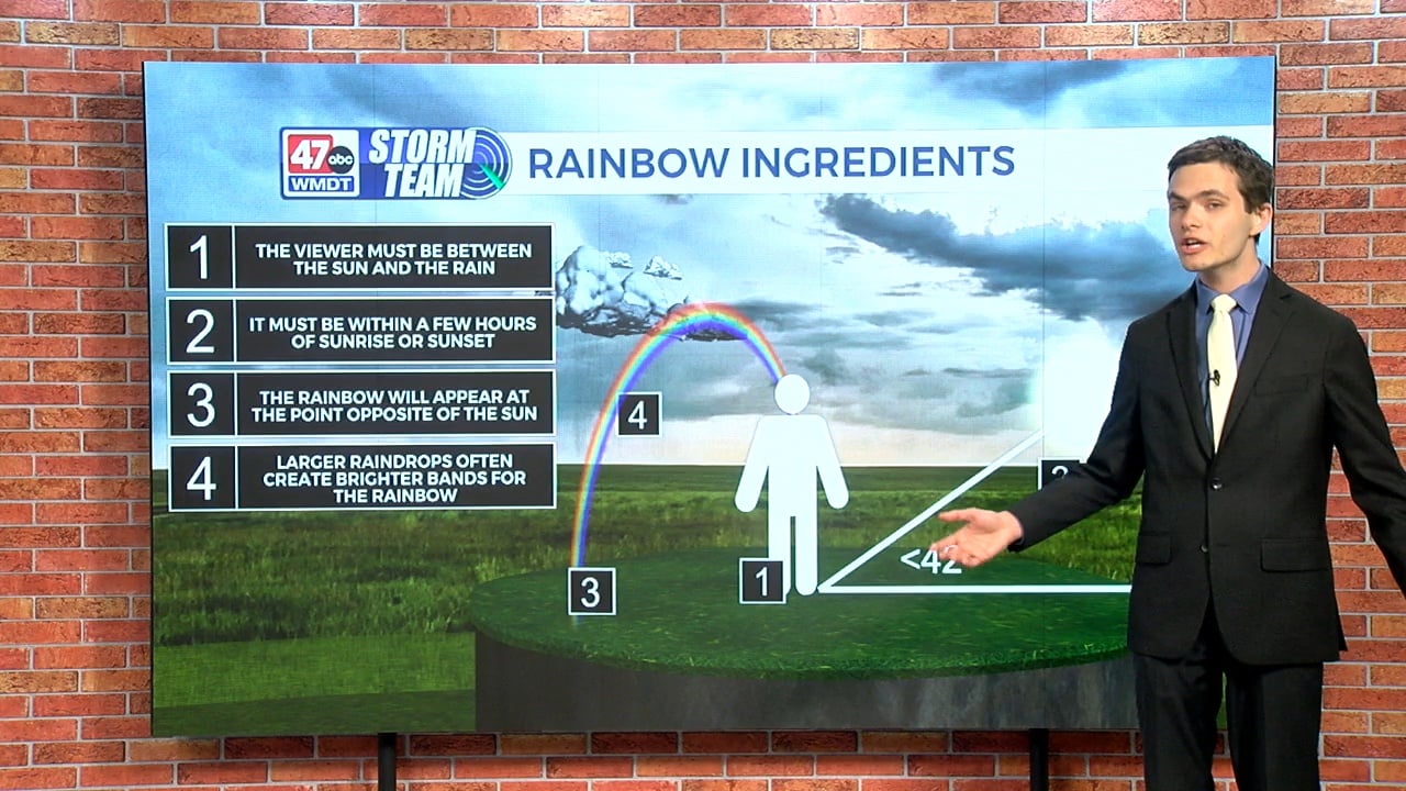 Weather Tidbits: Rainbows - 47abc