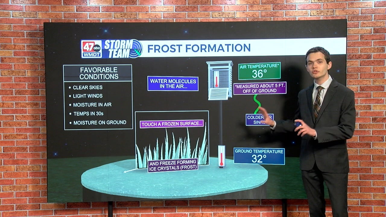 Weather Tidbits: Frost Formation - 47abc