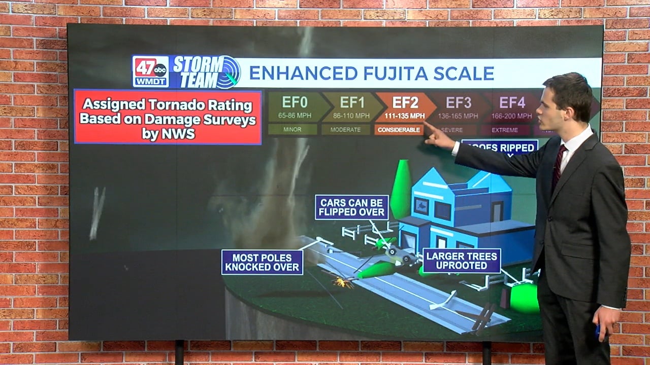Weather Tidbits: The Enhanced Fujita Scale - 47abc