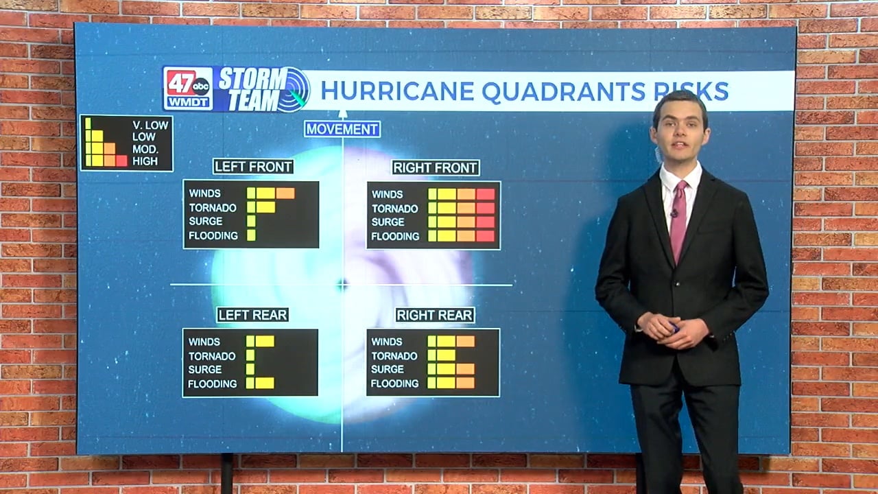 Weather Tidbits: Hurricane Quadrant Risks - 47abc