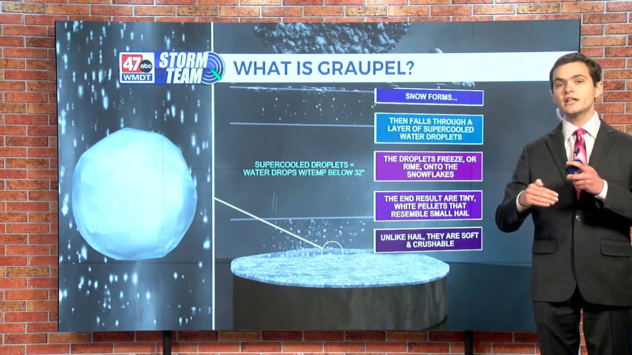 Weather Tidbits: Graupel - 47abc