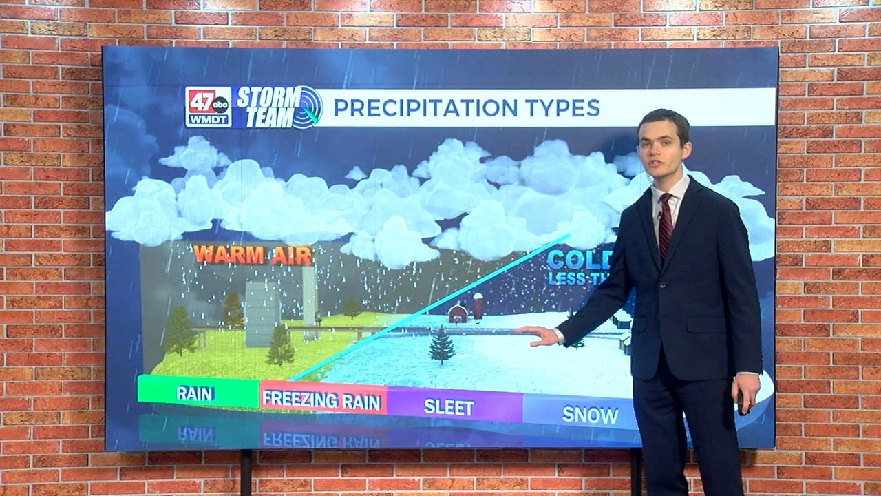 Weather Tidbits: Winter Precipitation Types - 47abc