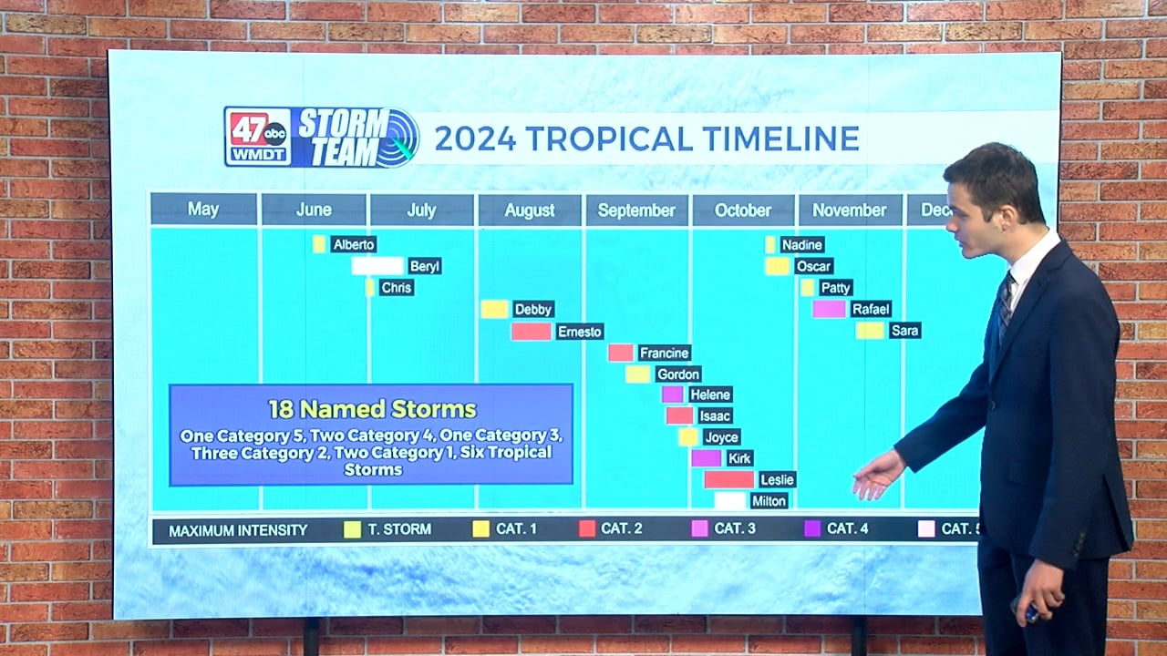 Weather Tidbits: 2024 Hurricane Season Timeline - 47abc