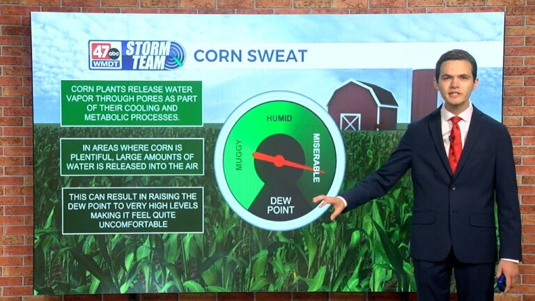 Weather Tidbits - 47abc