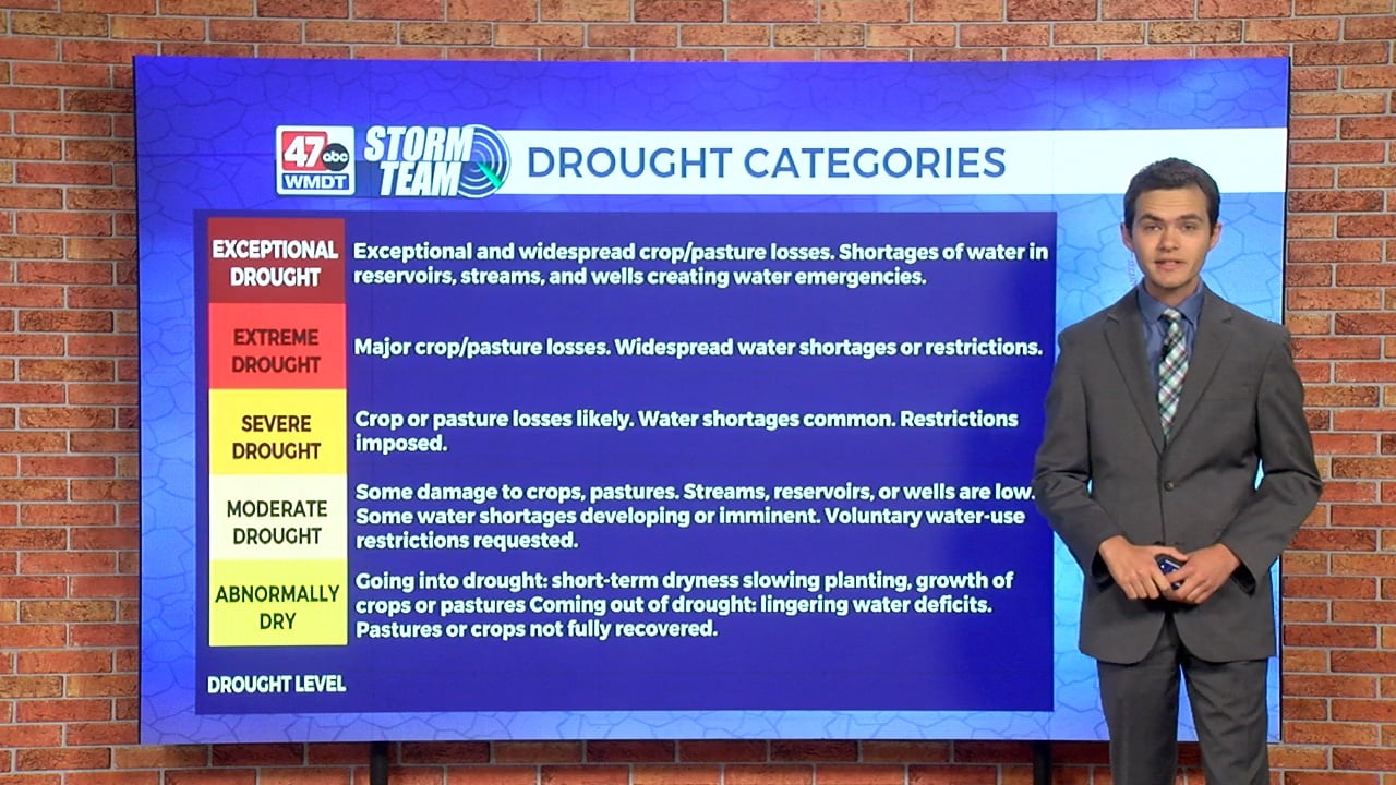 Weather Tidbits: Drought Categories - 47abc