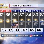 Weather - WNKY 40 News