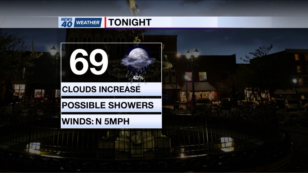 Weather - News 40 | WNKY Television