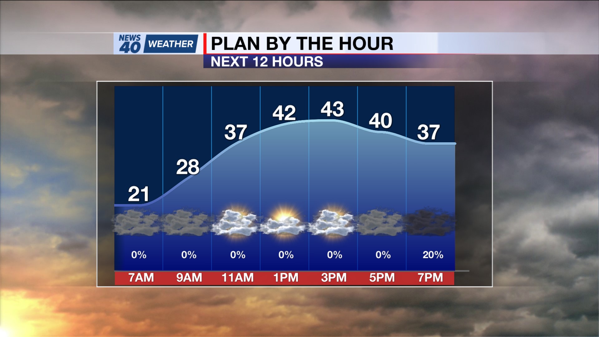 News 40 Weather - DayPlanner - WNKY News 40 Television