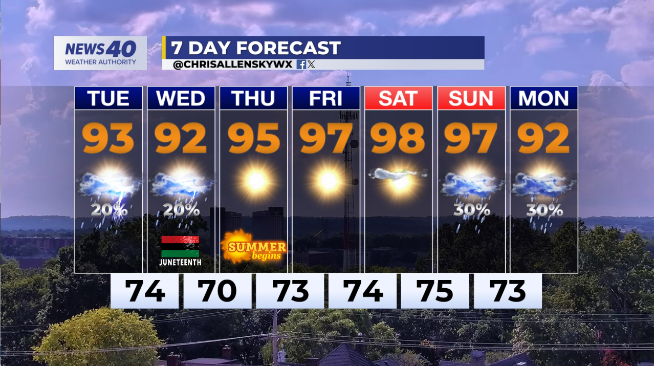 Weather - WNKY News 40 Television