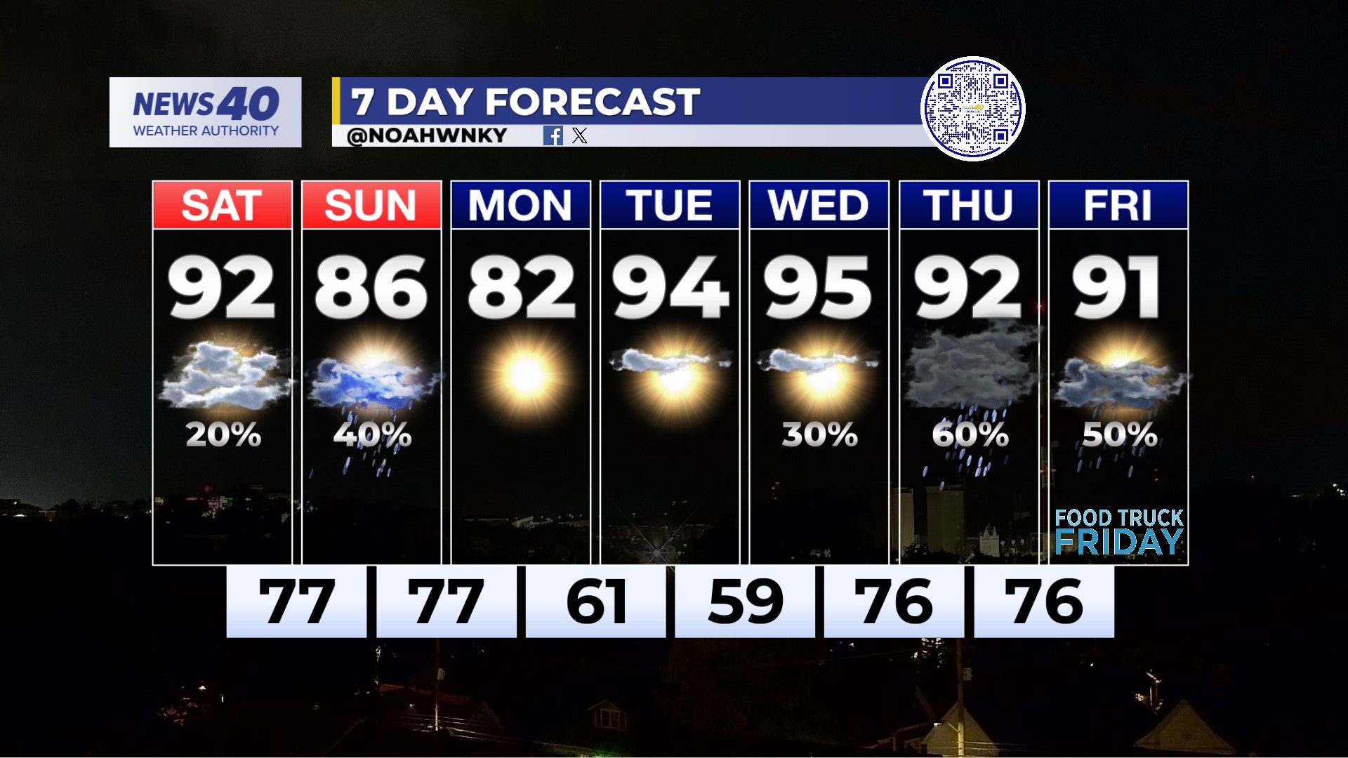 Weather - WNKY News 40 Television