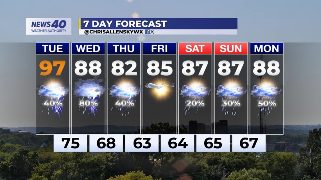 Weather - WNKY News 40 Television