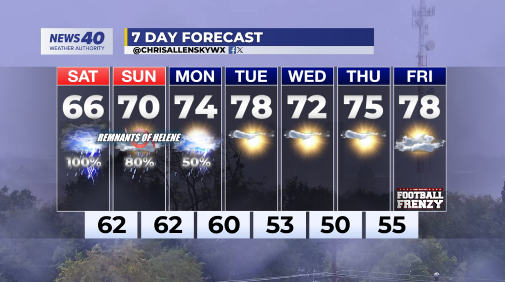 Weather - WNKY News 40 Television