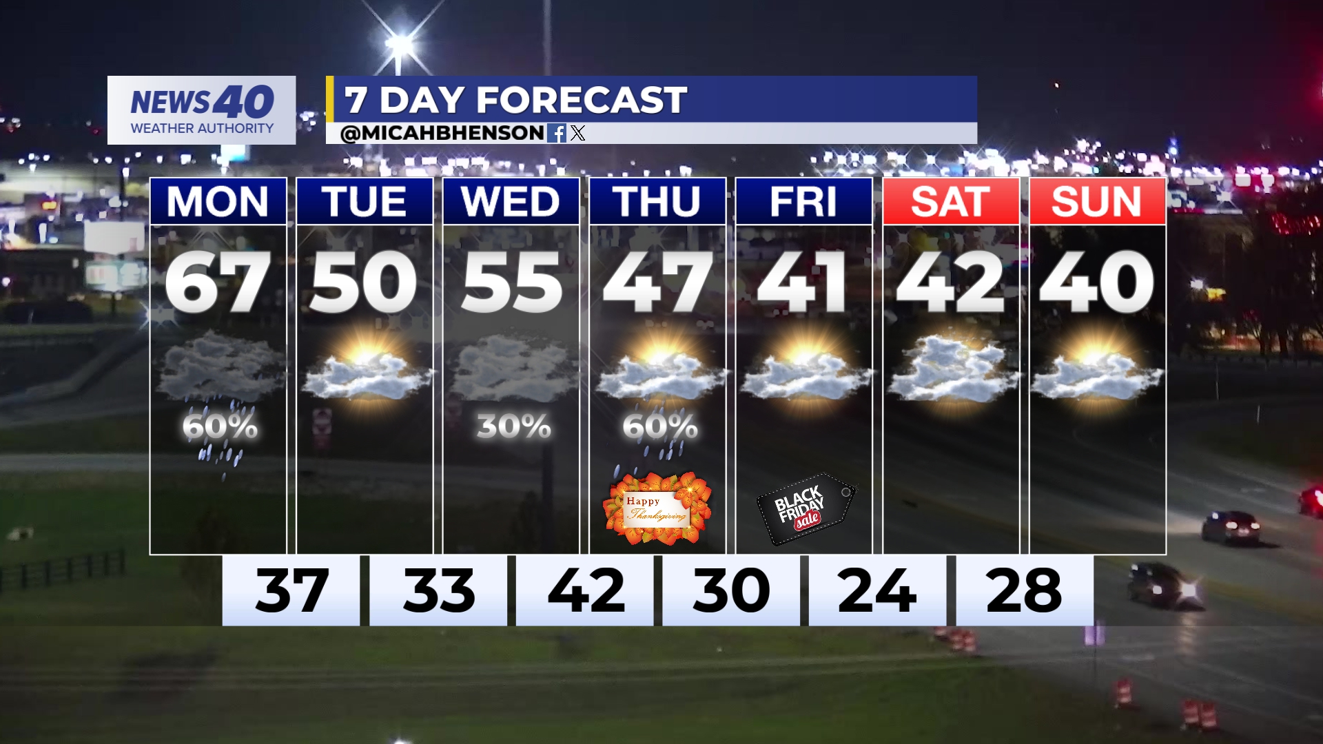 Weather - WNKY News 40 Television