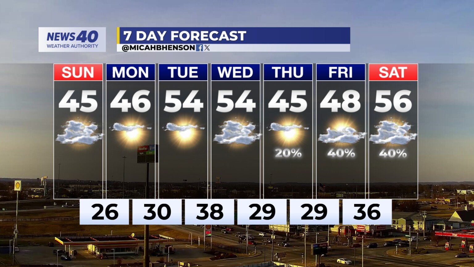 Weather - WNKY News 40 Television