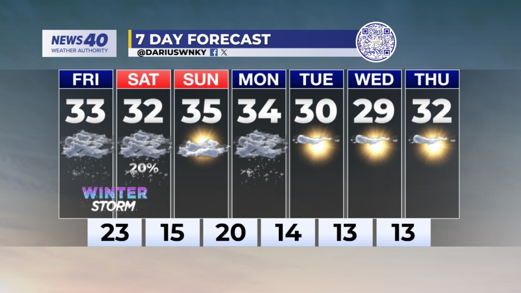 Weather - WNKY News 40 Television